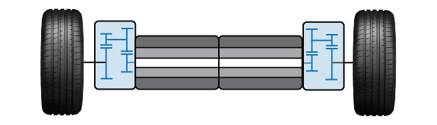 VCST - Automotive - eDrive overview
